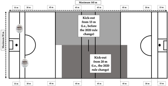 The Effects of a Weighted Football Intervention on Ball Velocity of a ...