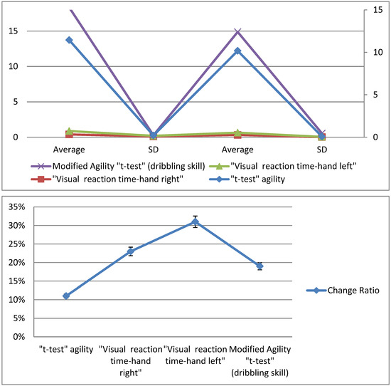 The Effect of Using Reactive Agility Exercises with the FITLIGHT ...