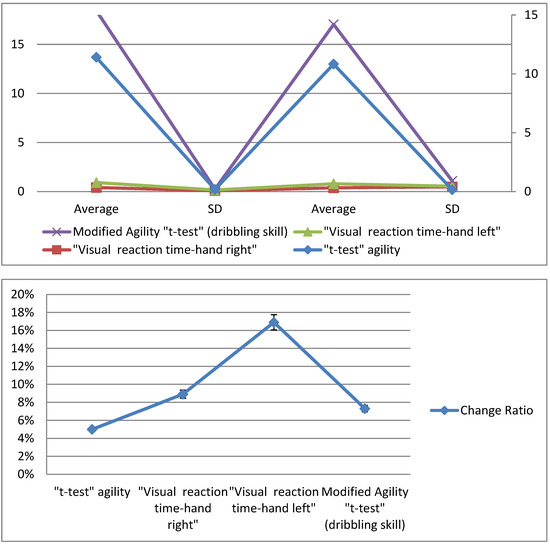 The Effect of Using Reactive Agility Exercises with the FITLIGHT ...