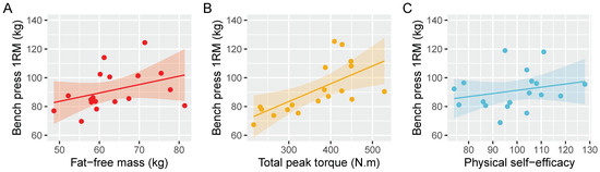 Biomechanical, Anthropometric and Psychological Determinants of Barbell ...