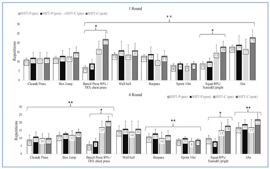 Sports | Free Full-Text | The Addition of High-Load Resistance ...