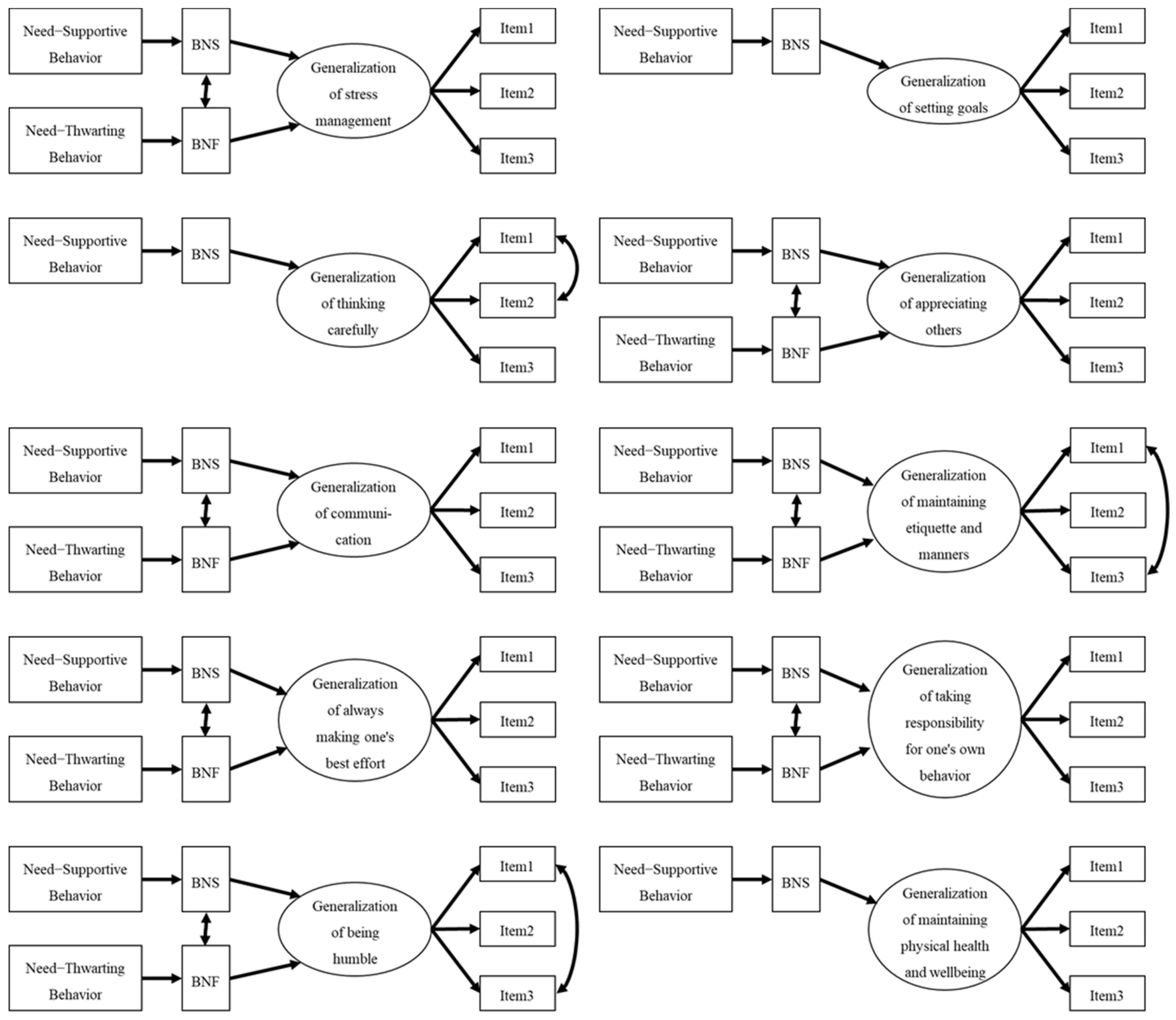 Generalization Of Psychosocial Skills To Life Skills In Collegiate Athletes