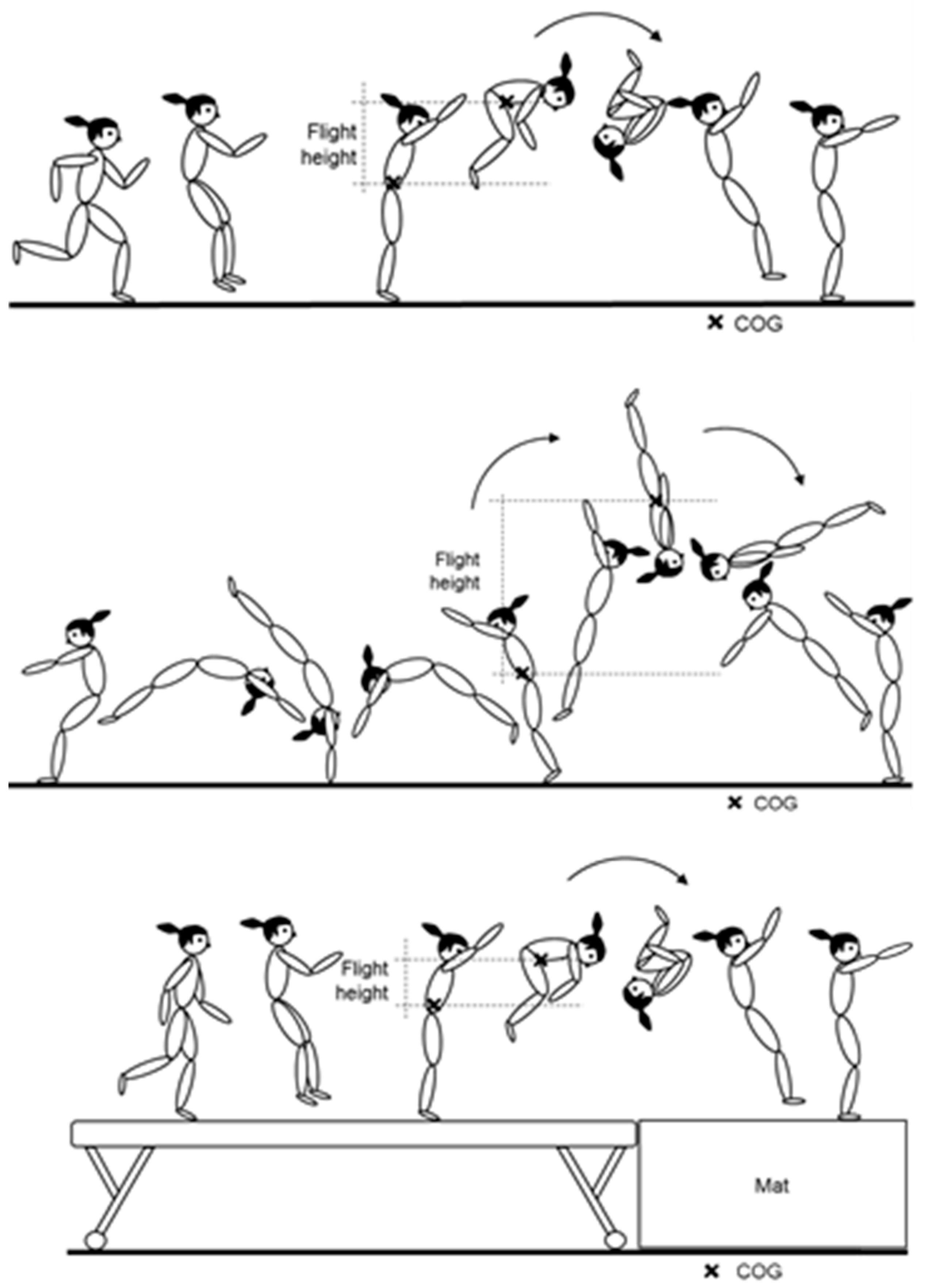 Floor Gymnastics Moves