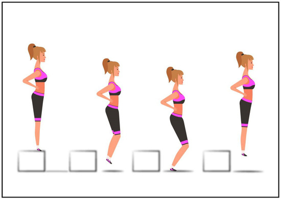 The Effect on Flexibility and a Variety of Performance Tests of the ...