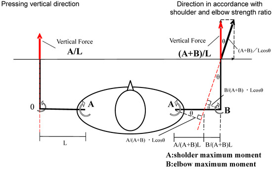Lateral Force and EMG Activity in Wide- and Narrow-Grip Bench Press in ...