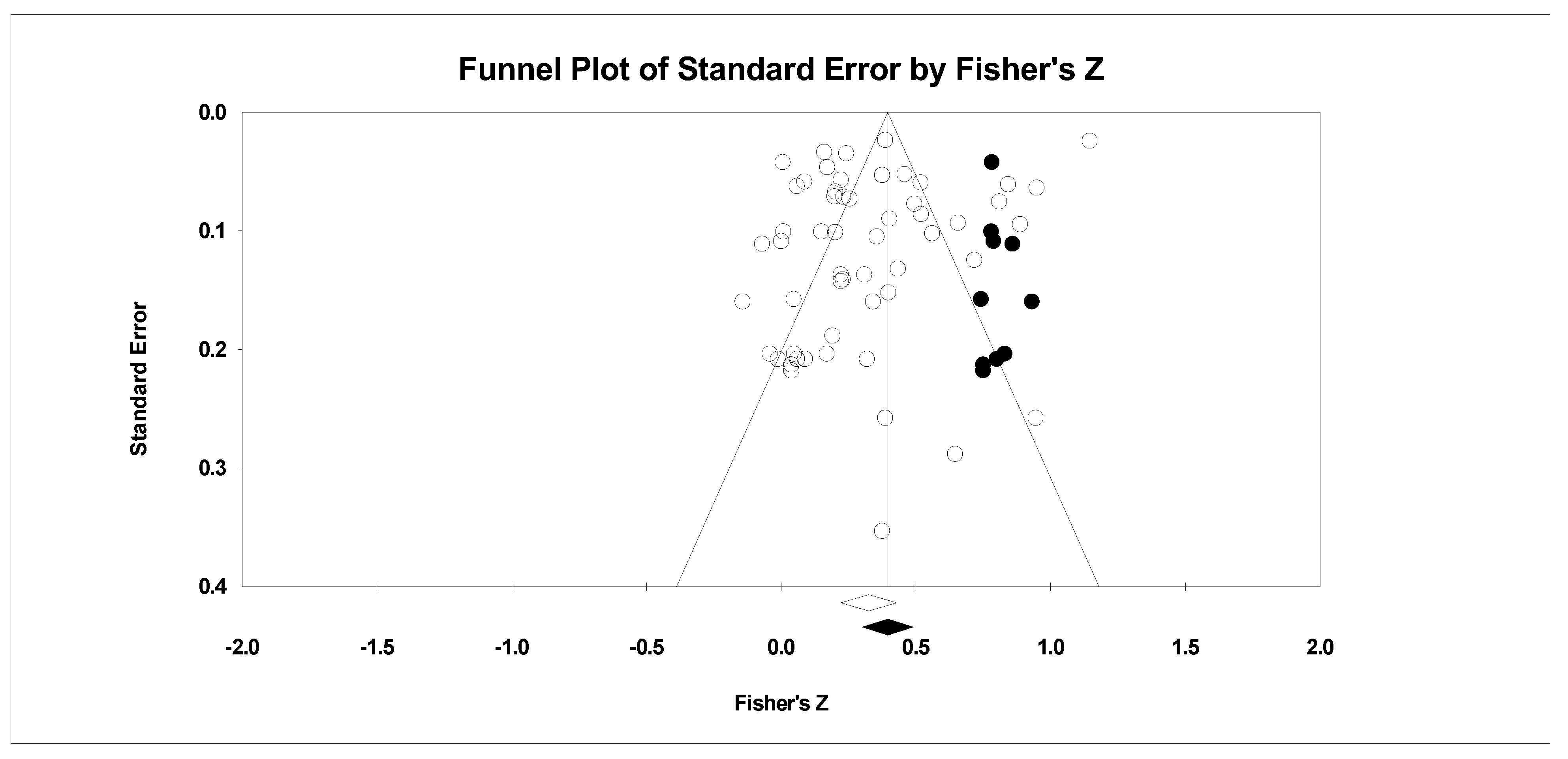 Pre-Event Self-Efficacy and Sports Performance: A Systematic Review ...