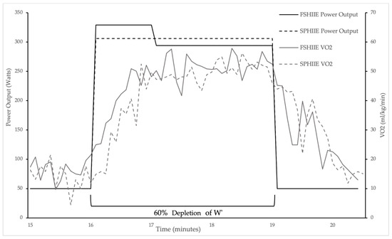 Acute Oxygen Consumption Response to Fast Start High-Intensity ...