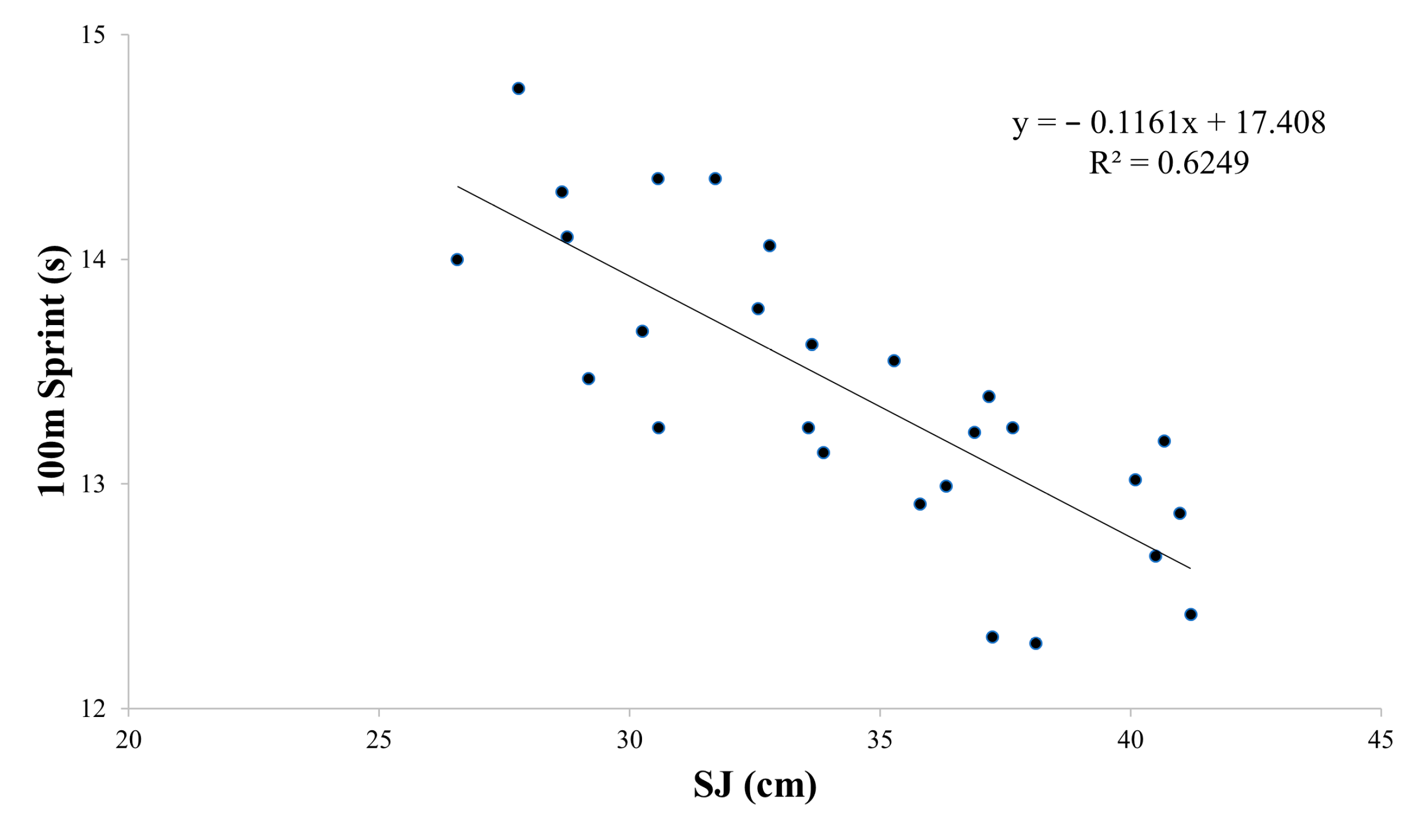 Sports | Free Full-Text | The Relationship between Dynamic Balance ...