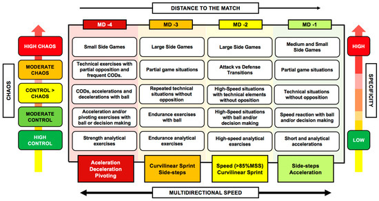 If You Want to Prevent Hamstring Injuries in Soccer, Run Fast: A ...