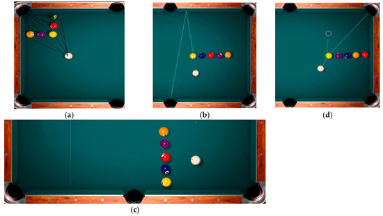 Optimizing Technical Training for Wheelchair-User Billiard Players ...