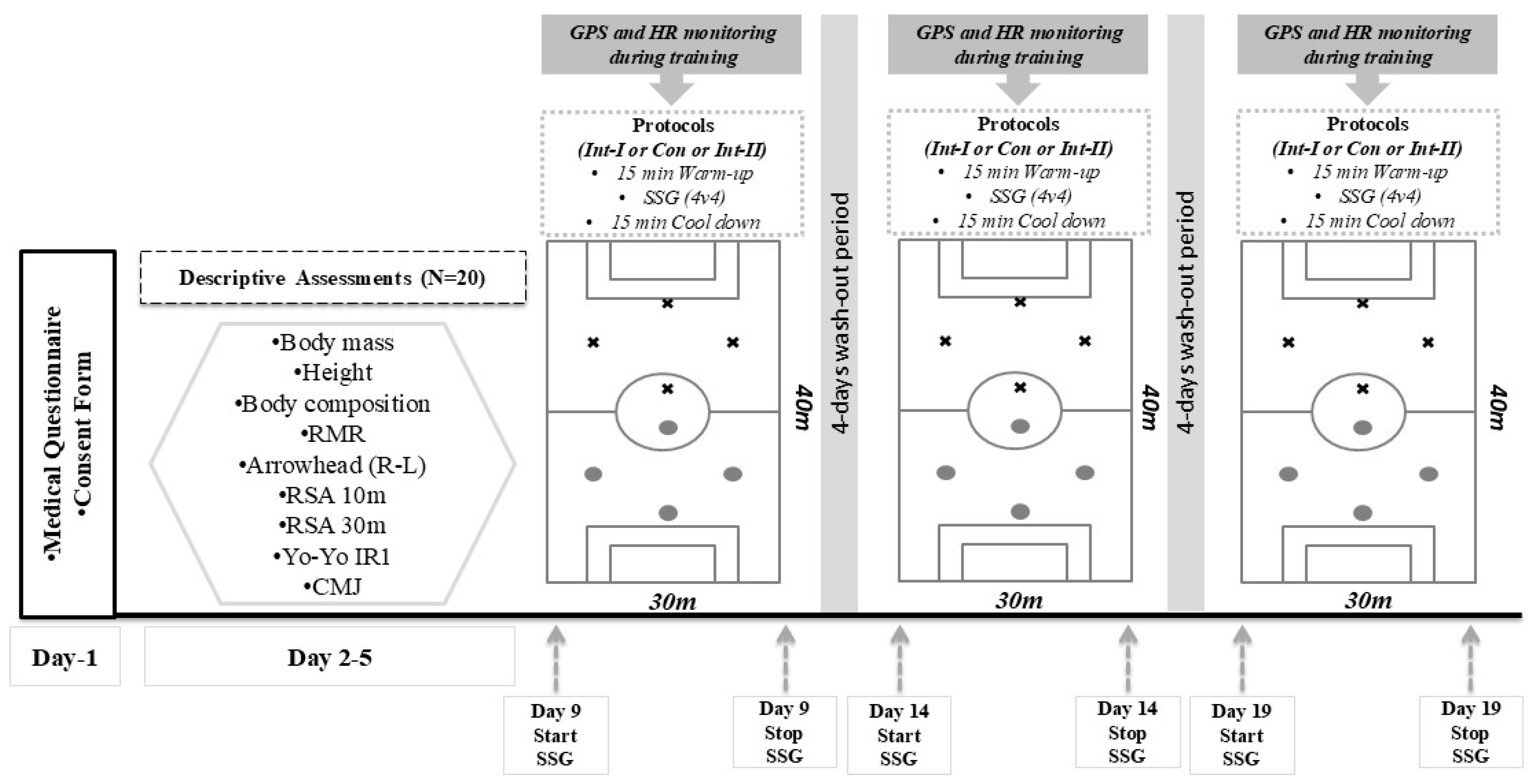 The Effect of Intraset Rest Periods on External and Internal Load ...
