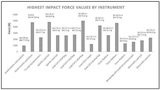 The Influence of Anthropometric Characteristics on Punch Impact