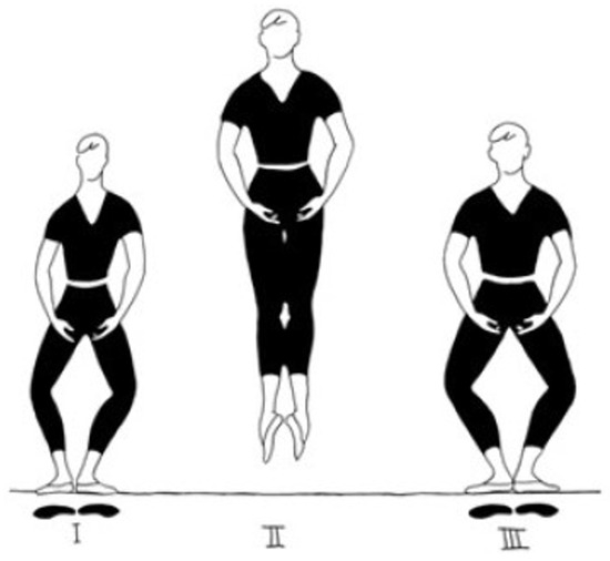 The Effects of Imagination on Performance in Ballet: A Case Study