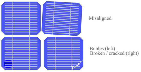 Standards | Free Full-Text | Photovoltaic Qualification and Approval Tests