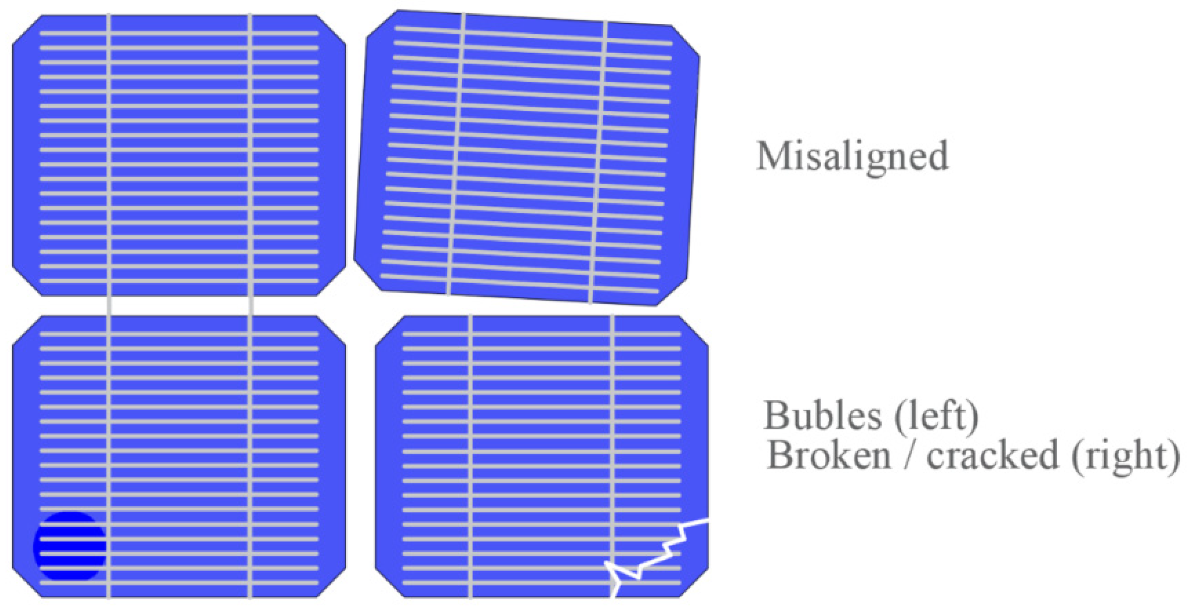 Standards | Free Full-Text | Photovoltaic Qualification and Approval Tests
