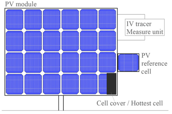 Standards | An Open Access Journal from MDPI