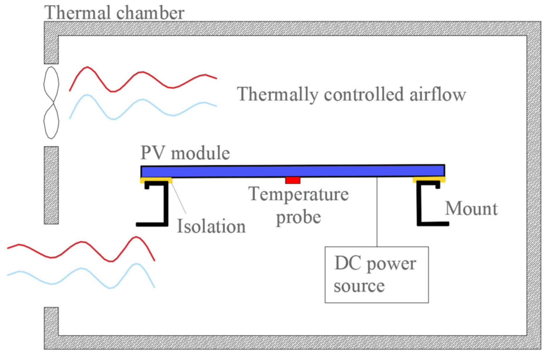 Standards | Free Full-Text | Photovoltaic Qualification and Approval Tests