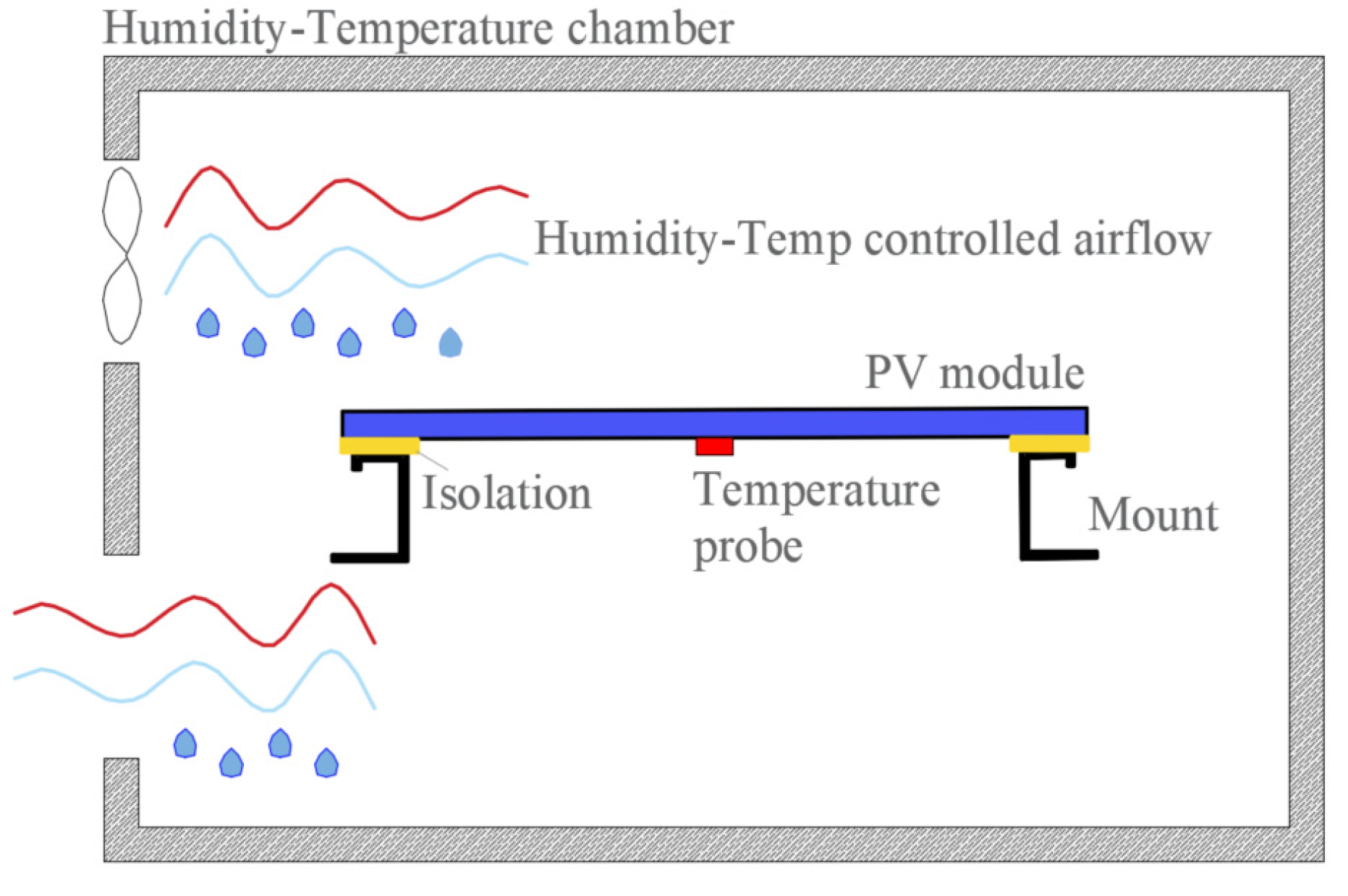 Standards | Free Full-Text | Photovoltaic Qualification and Approval Tests