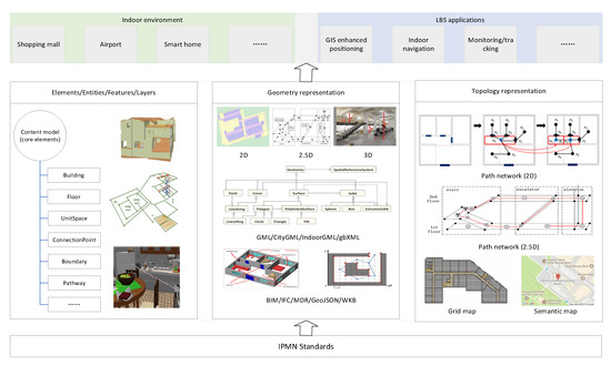 An Overview of Indoor Positioning and Mapping Technology Standards