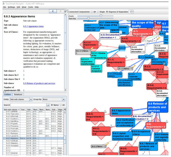 Visualization Concept of Automotive Quality Management System Standard