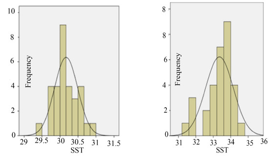 Standards | An Open Access Journal from MDPI