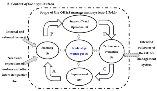 The Development Trend of the Occupational Health and Safety in the ...