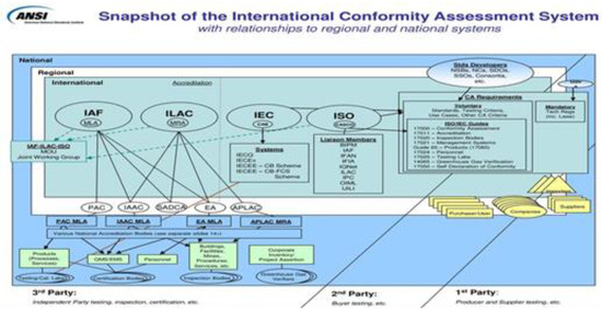 Forecasting the Competition of International Standardization Preoccupation