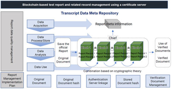Standards | An Open Access Journal from MDPI