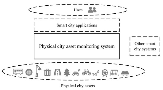Progress of Standardization of Urban Infrastructure in Smart City