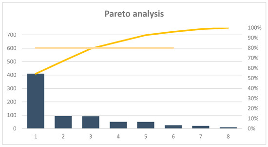 Quality Improvement of the Forging Process Using Pareto Analysis and 8D ...