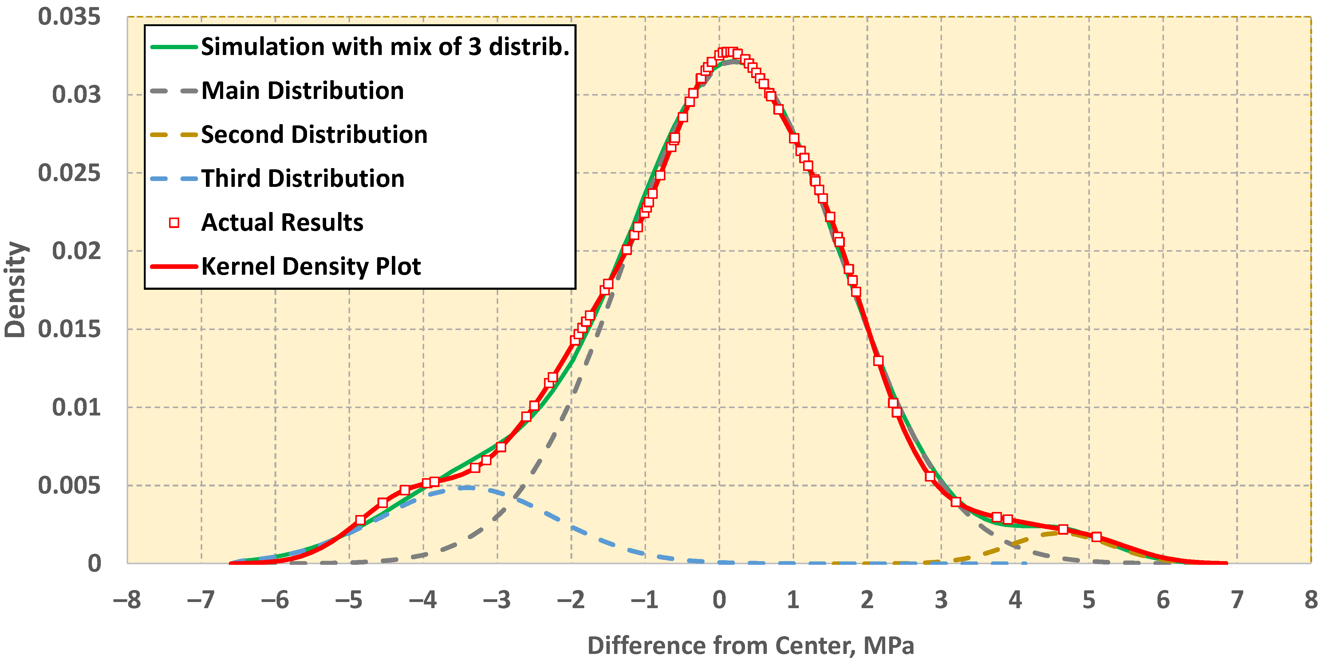 Comparing the Effectiveness of Robust Statistical Estimators of ...