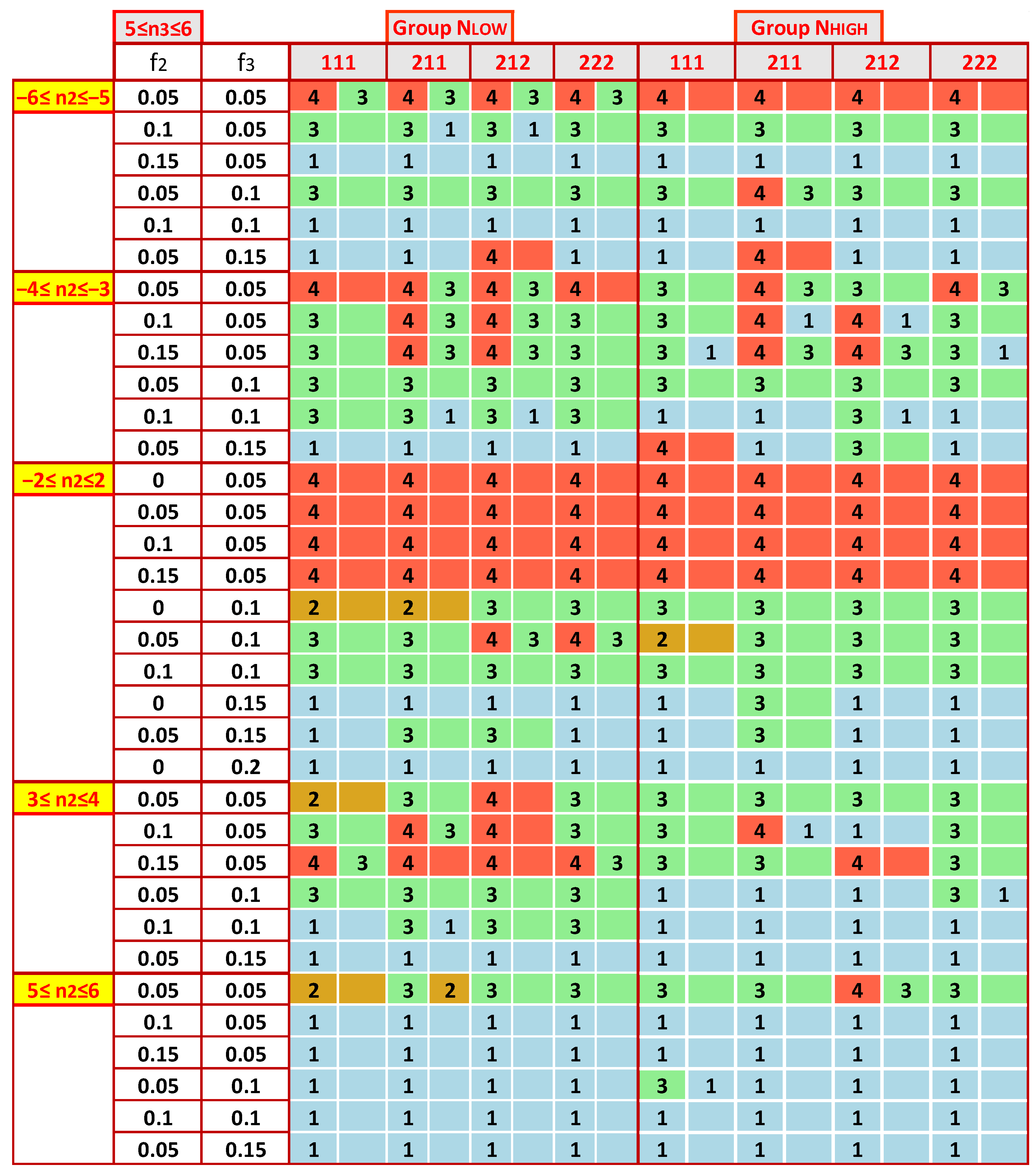 Comparing the Effectiveness of Robust Statistical Estimators of ...