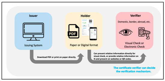 A Digital Certificate System That Complies with International Standards ...
