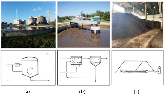 Standardization: A Necessary Support for the Utilization of Sludge ...