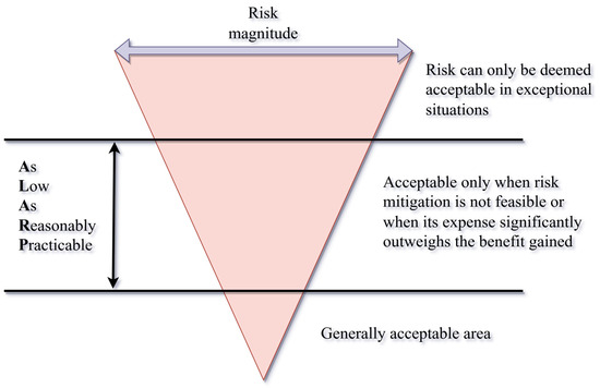 Benefit–Risk Assessment in Sport and Recreation: Historical Development ...