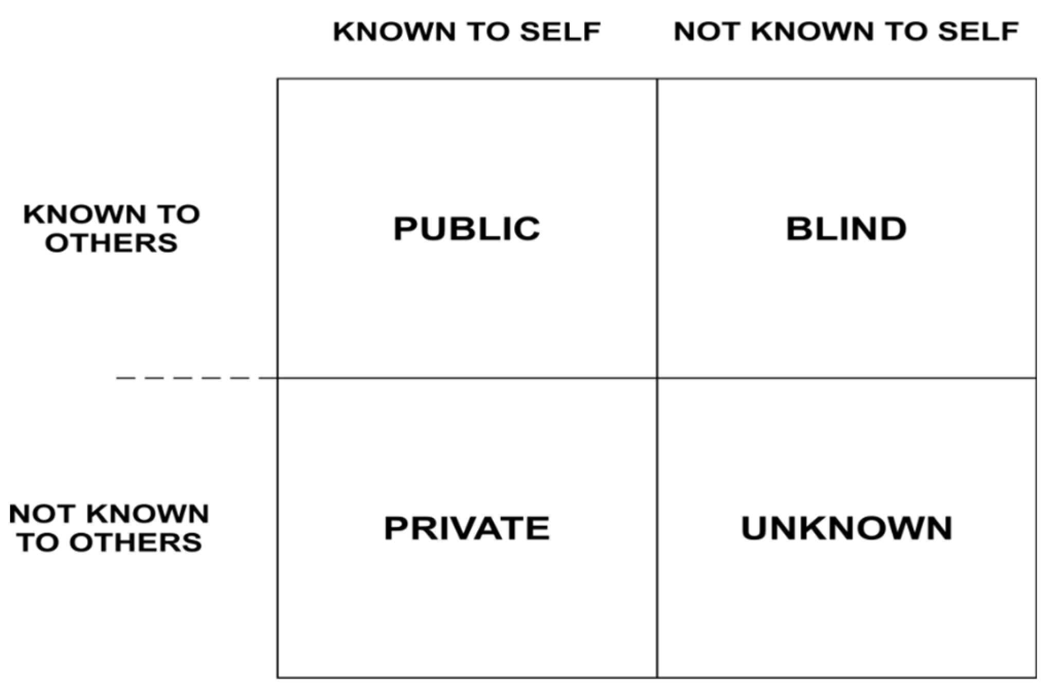 Evaluating the Leader’s Profile from the Team Members’ Perspective: A ...