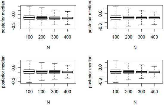 Stats | Free Full-Text | Bayesian Inference for the Difference of Two Proportion Parameters in ...