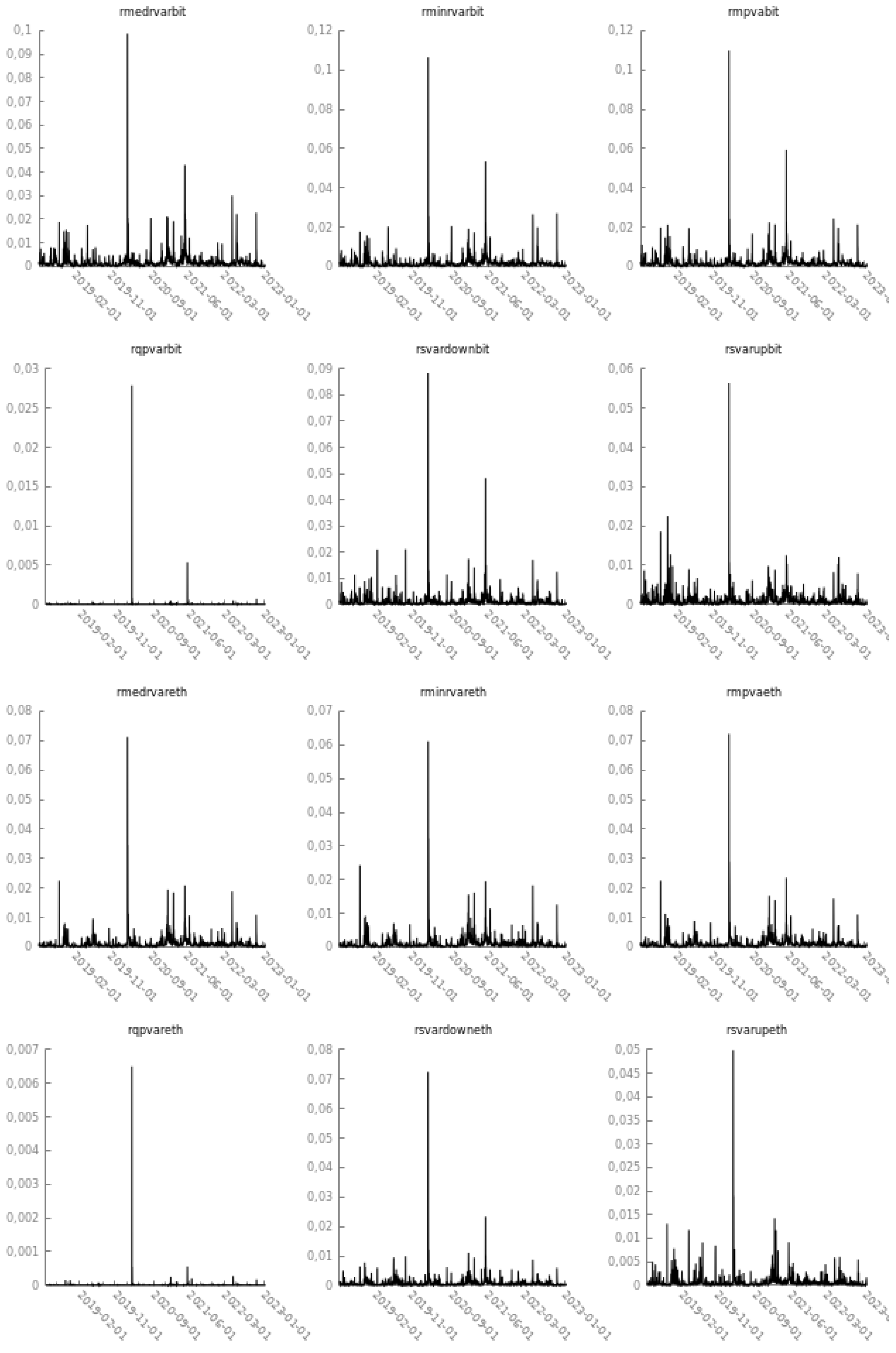 Jump-Robust Realized-GARCH-MIDAS-X Estimators for Bitcoin and Ethereum Volatility Indices