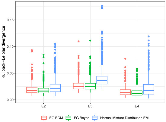 The Flexible Gumbel Distribution: A New Model for Inference about the Mode