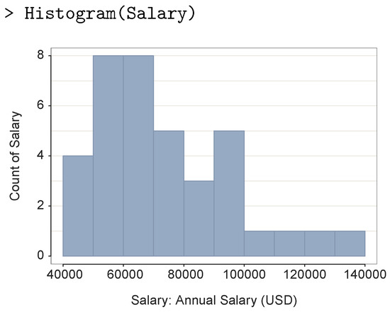 The Integrated Violin-Box-Scatter (VBS) Plot to Visualize the ...