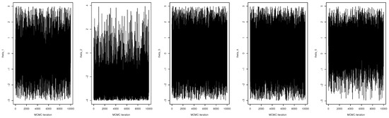 Copula Approximate Bayesian Computation Using Distribution Random Forests