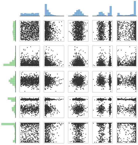 D-plots: Visualizations for Analysis of Bivariate Dependence Between Continuous Random Variables