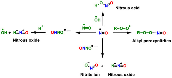 The Nitration of Proteins, Lipids and DNA by Peroxynitrite Derivatives ...