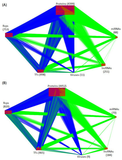 Multiple-Molecule Drug Repositioning for Disrupting Progression of SARS ...