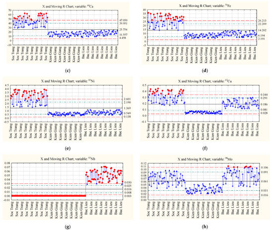 Preserving the Authenticity of ST25 Rice (Oryza sativa) from the Mekong ...