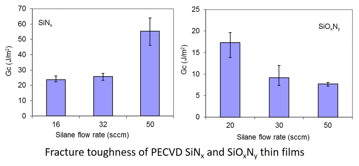Surfaces | Free Full-Text | Material Structure and Mechanical ...