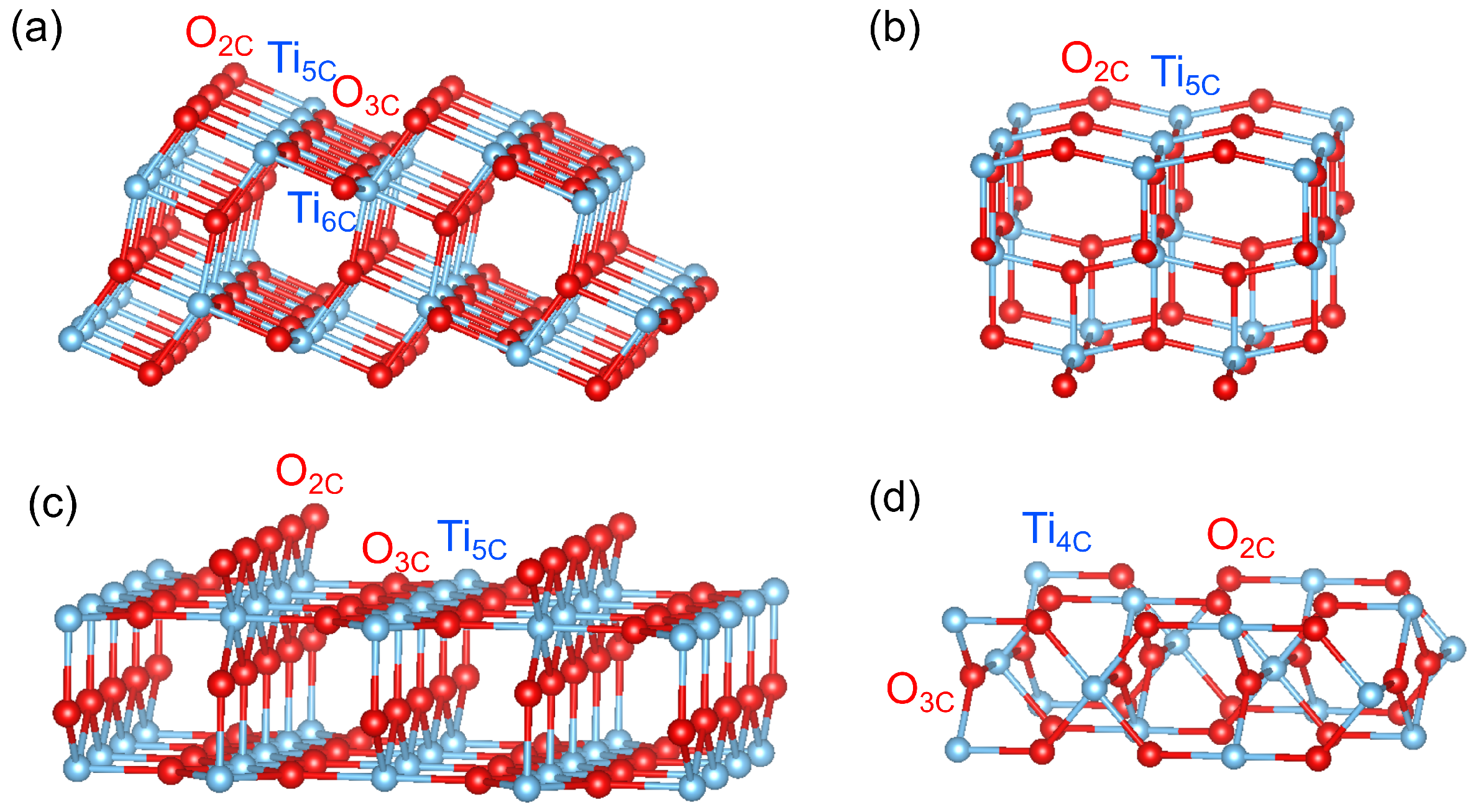 Surfaces Free Full Text The Work Function Of Tio2