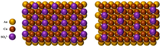 Probing the Surface of Noble Metals Electrochemically by Underpotential ...