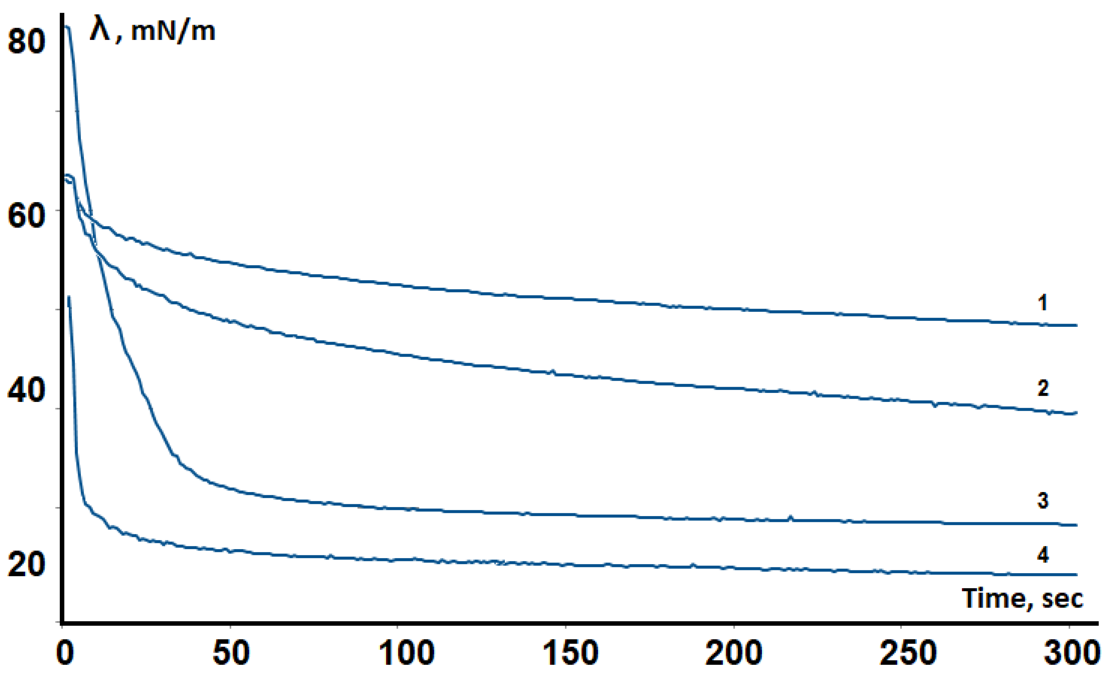 Morphology of Dried Drop Patterns of Saliva from a Healthy Individual ...