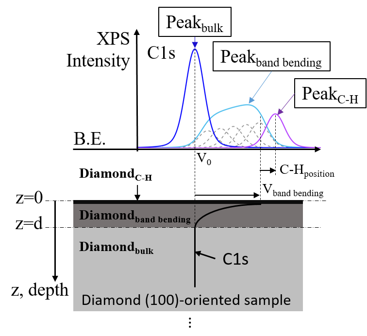 Surfaces | Free Full-Text | H-Terminated Diamond Surface Band Bending ...